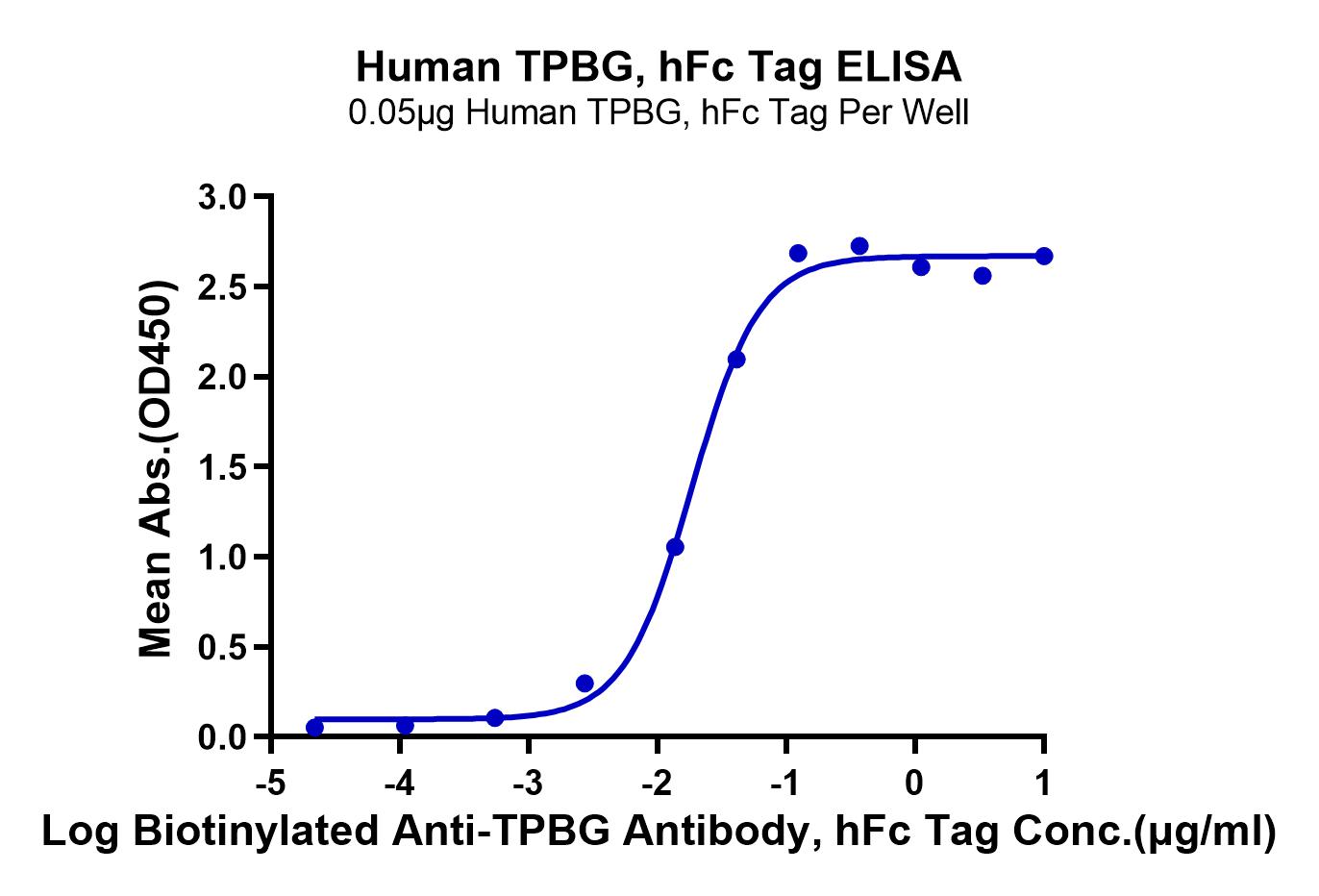 Human TPBG/5T4 Protein (5T4-HM201) – KACTUS