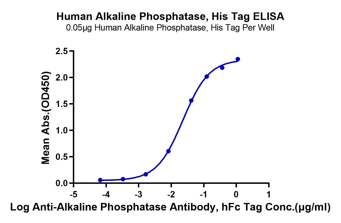 Human Alkaline Phosphatase Protein (Placental type) (APE-HM102) – KACTUS