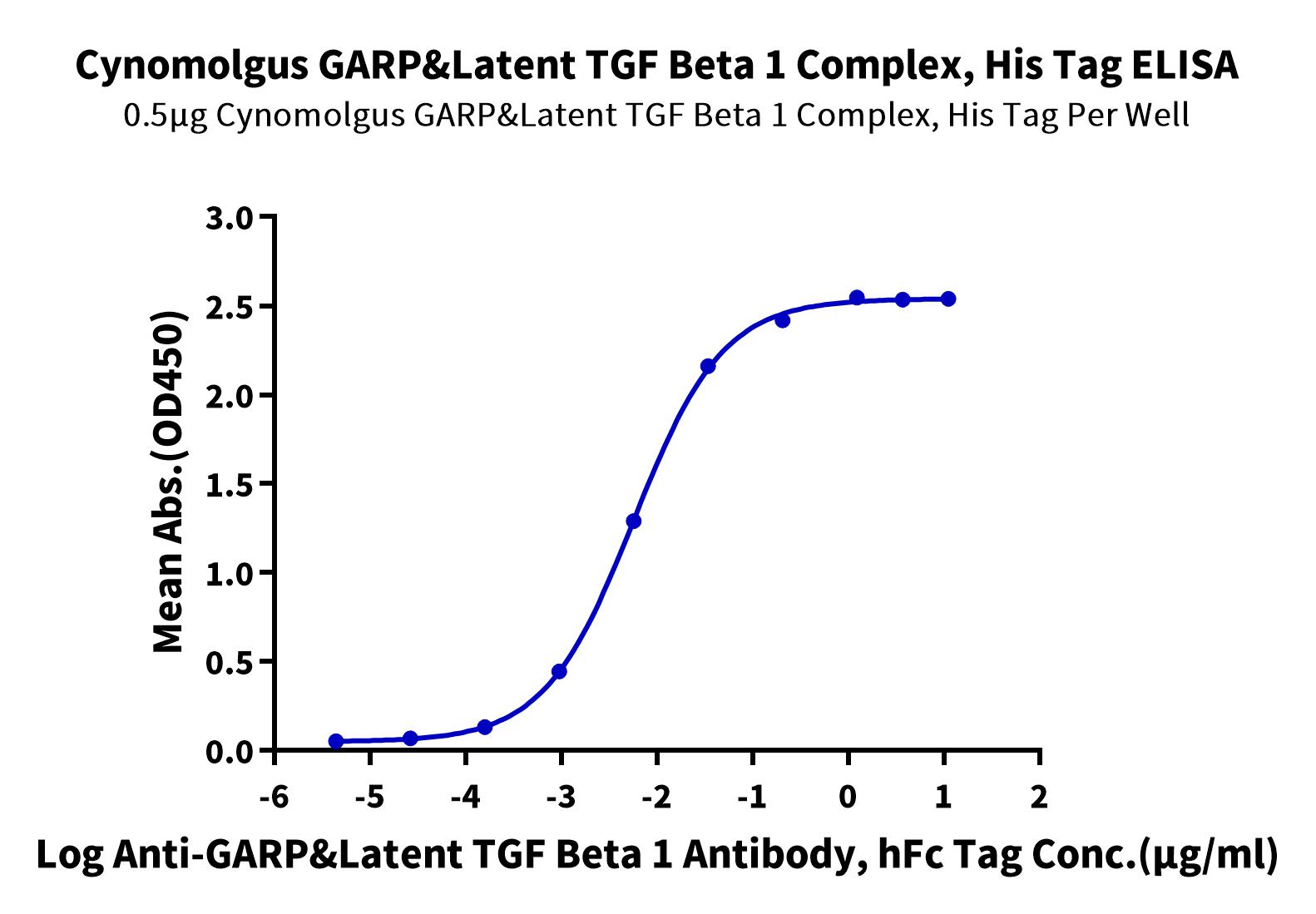 Cynomolgus GARP&Latent TGF beta 1 Complex Protein (GAT-CM401) – KACTUS