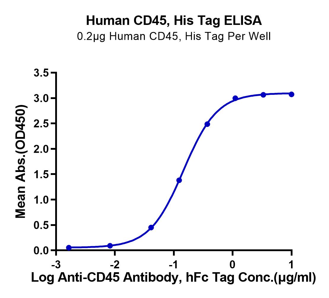 Human CD45/PTPRC Protein (PTP-HM104) – KACTUS