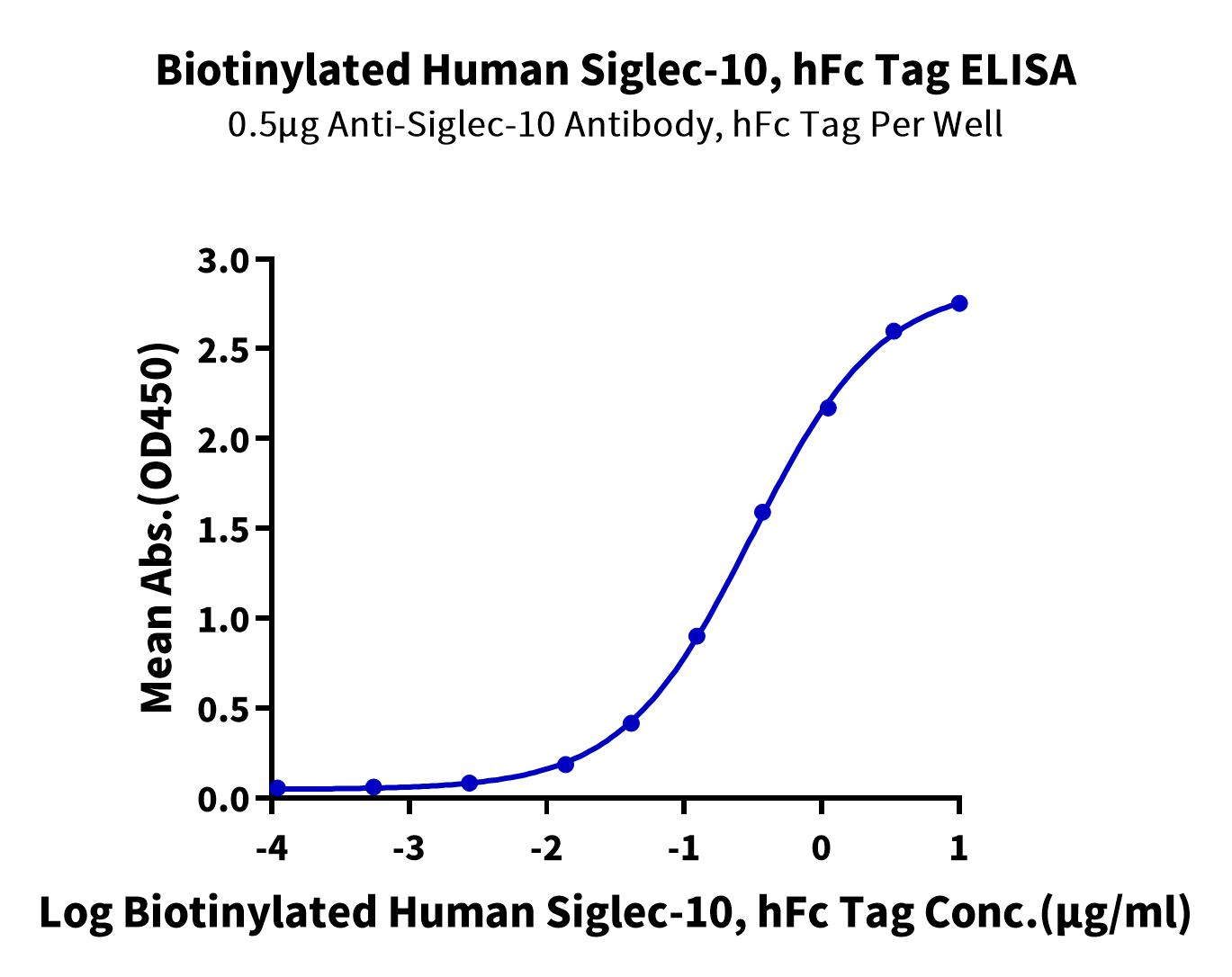 Biotinylated Human Siglec-10 Protein (SIG-HM510B) – KACTUS Biotinylated Human Siglec-10 Protein (SIG-HM510B) – KACTUS